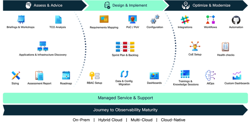 Observability – OnStak