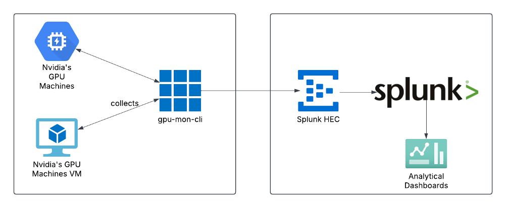 GPU Performance Analytics – Splunk – OnStak