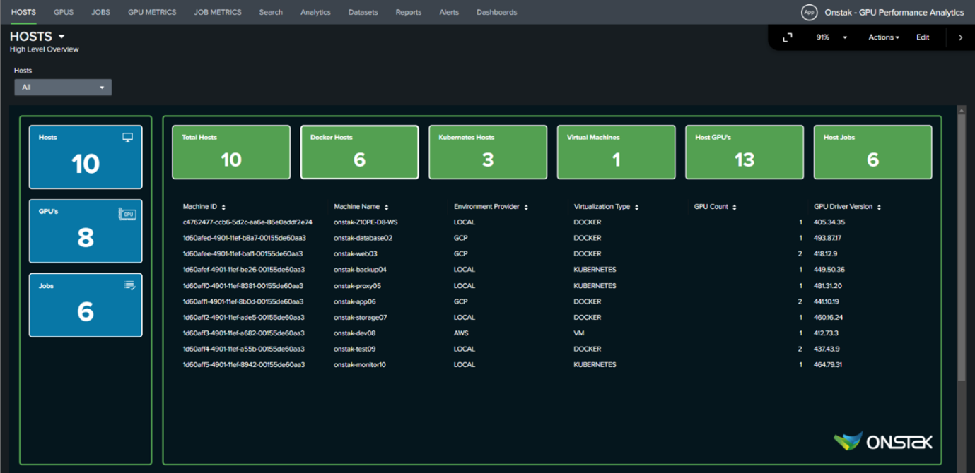 GPU Performance Analytics – Splunk – OnStak
